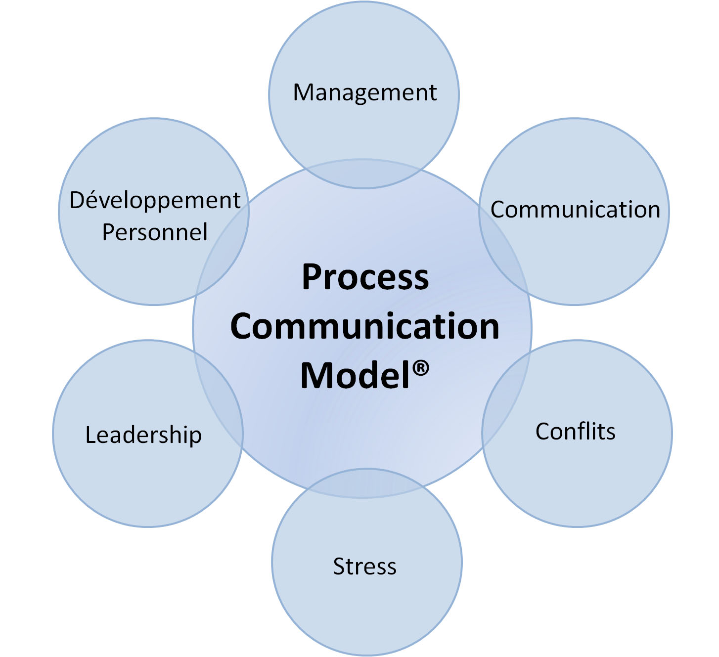 in Tempo Coaching et communication